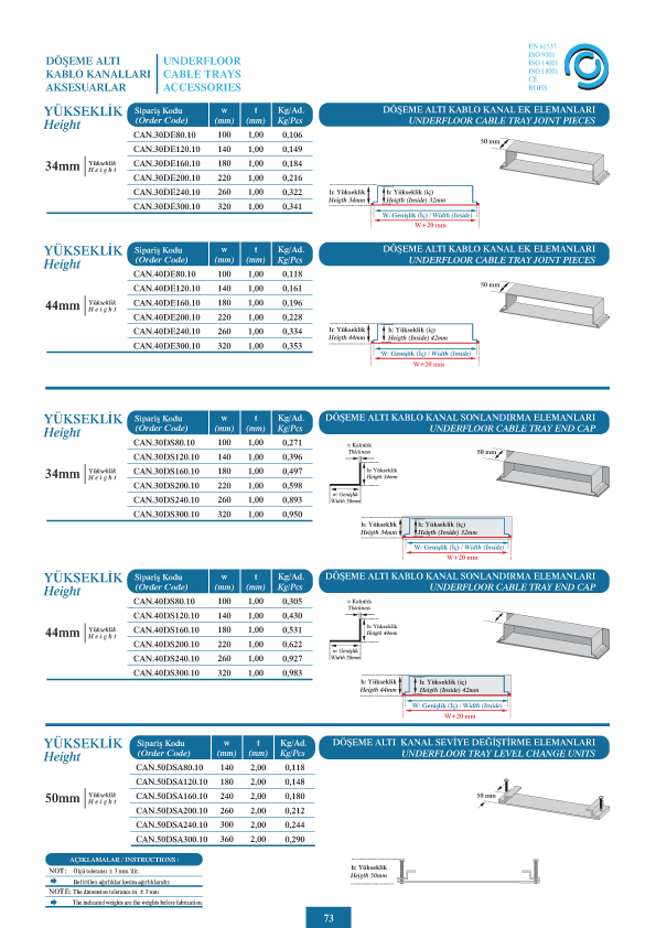 DÖŞEME ALTI KABLO KANALLAR VE AKSESUARLARI - ERAKAB KABLO